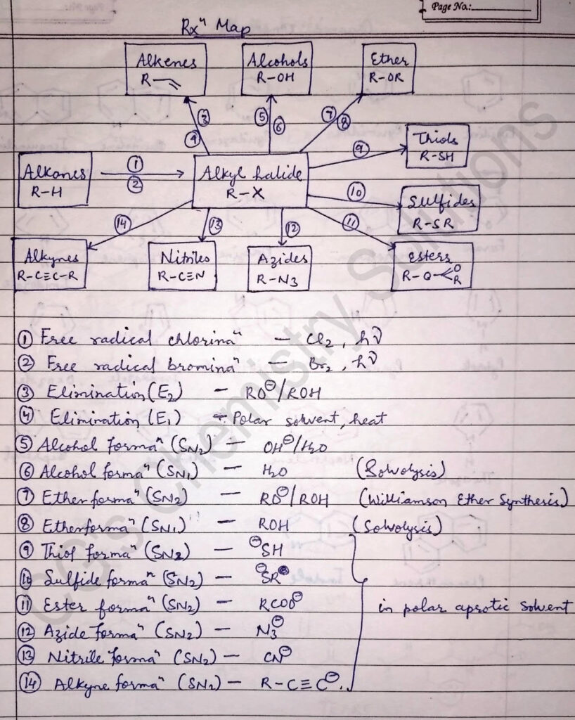 Unique Guide To Organic Conversions 25 Cheat Sheet Included Cg S